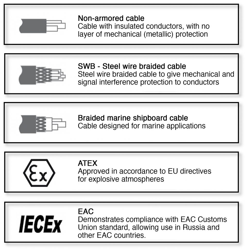 Capri Newcap “e” Non armored cable glands
